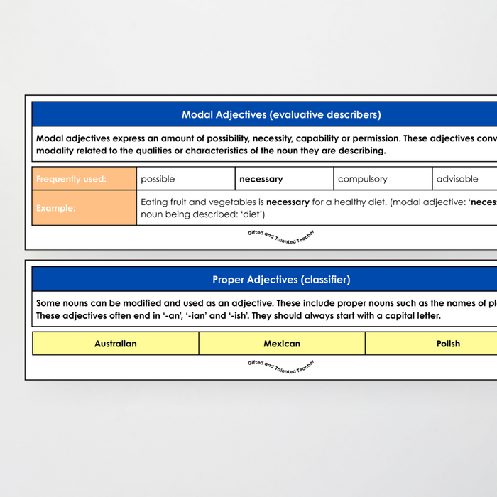 Adjectives Posters - Definitions and Examples | Gifted and Talented ...