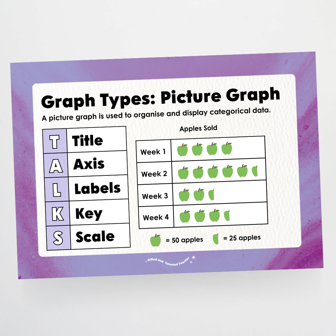 Types of Graphs: Posters - Australian Fauna and Flora Classroom Decor