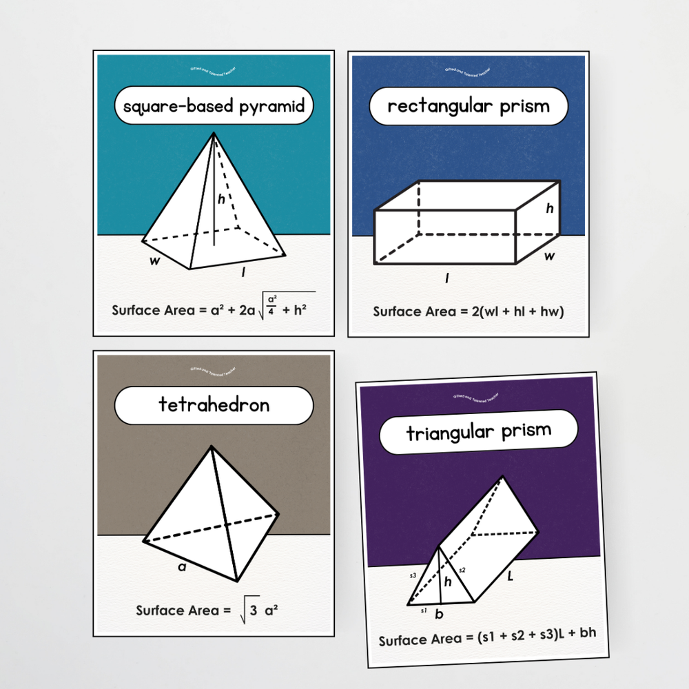 Surface Area 3D Objects / 3D Shape Posters - Watch this Space Classroom ...