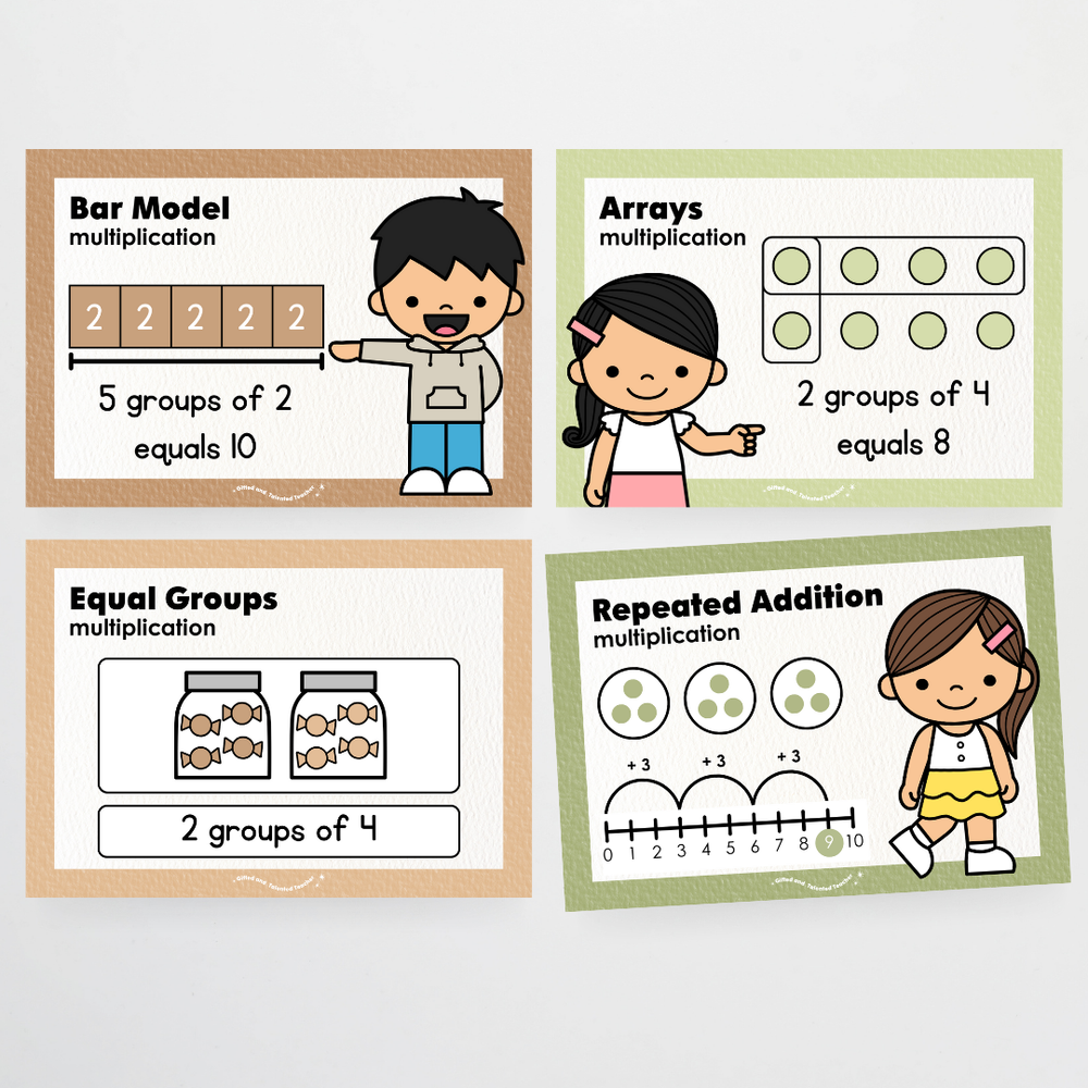 Multiplication Strategy Posters - Woodland Classroom Decor