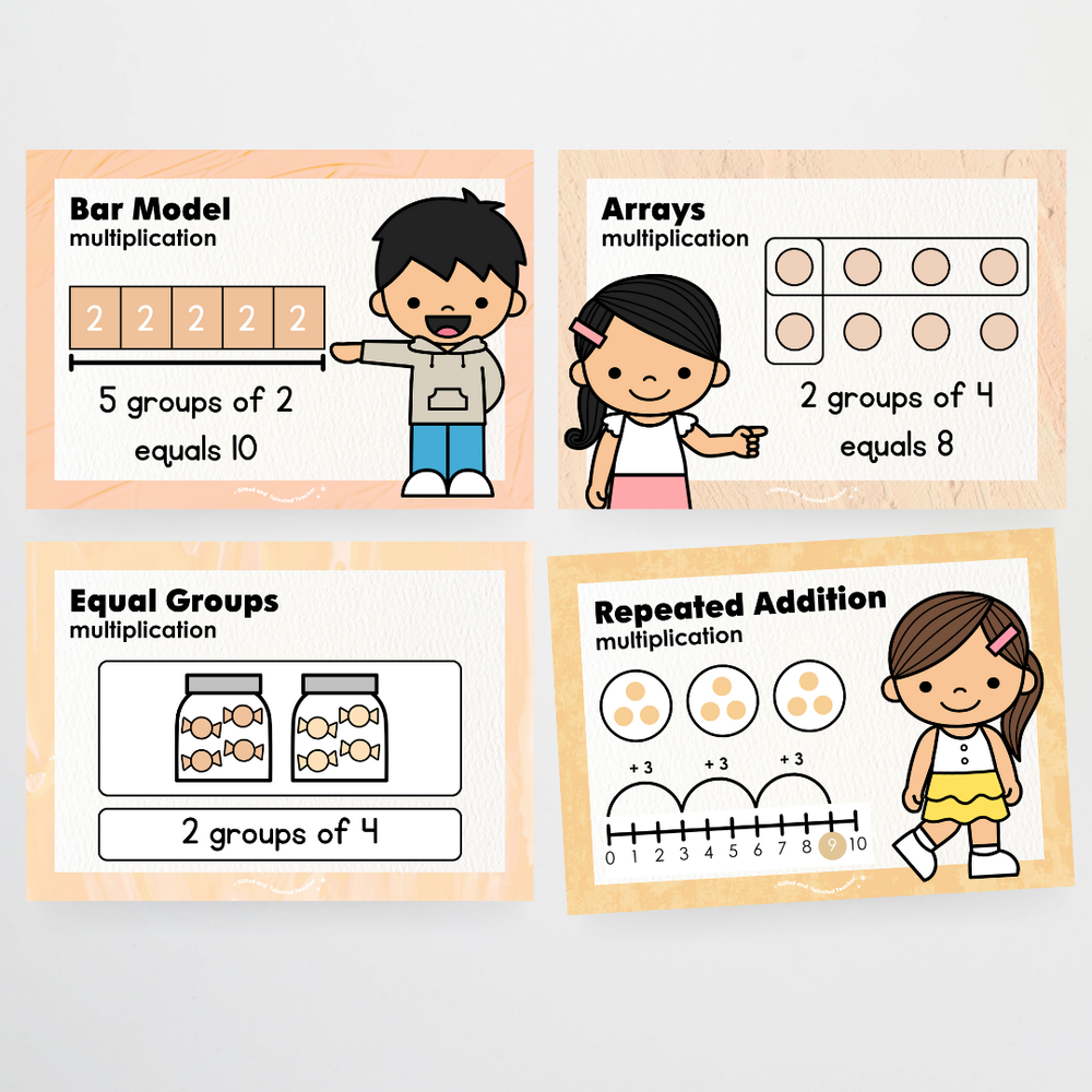 Multiplication Strategy Posters - Neutral Classroom Decor