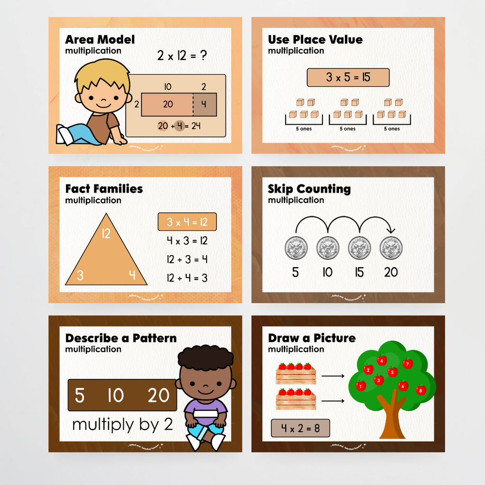 Multiplication Strategy Posters - Neutral Classroom Decor