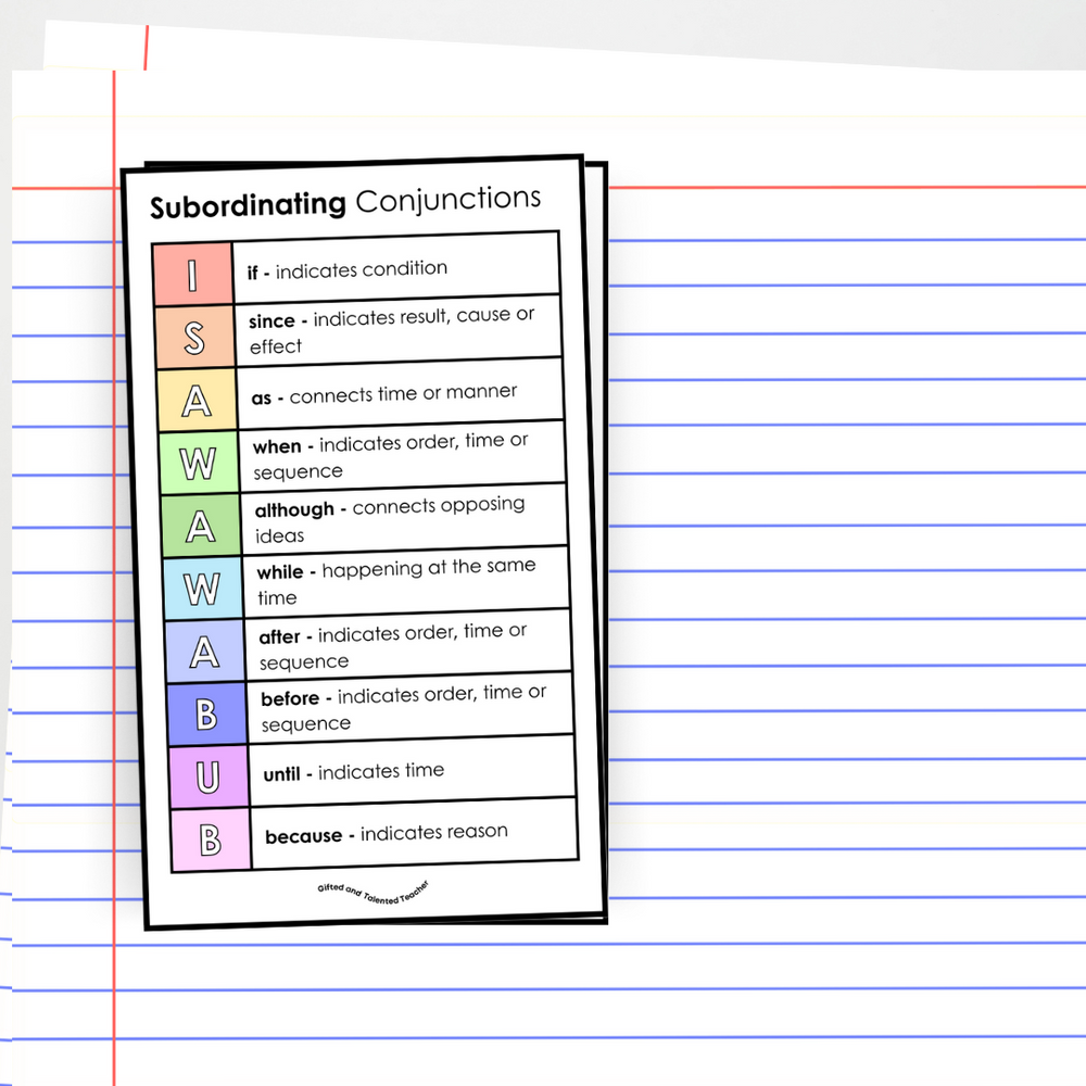Subordinating Conjunctions: ISAWAWABUB Poster, Bookmark and Activity ...