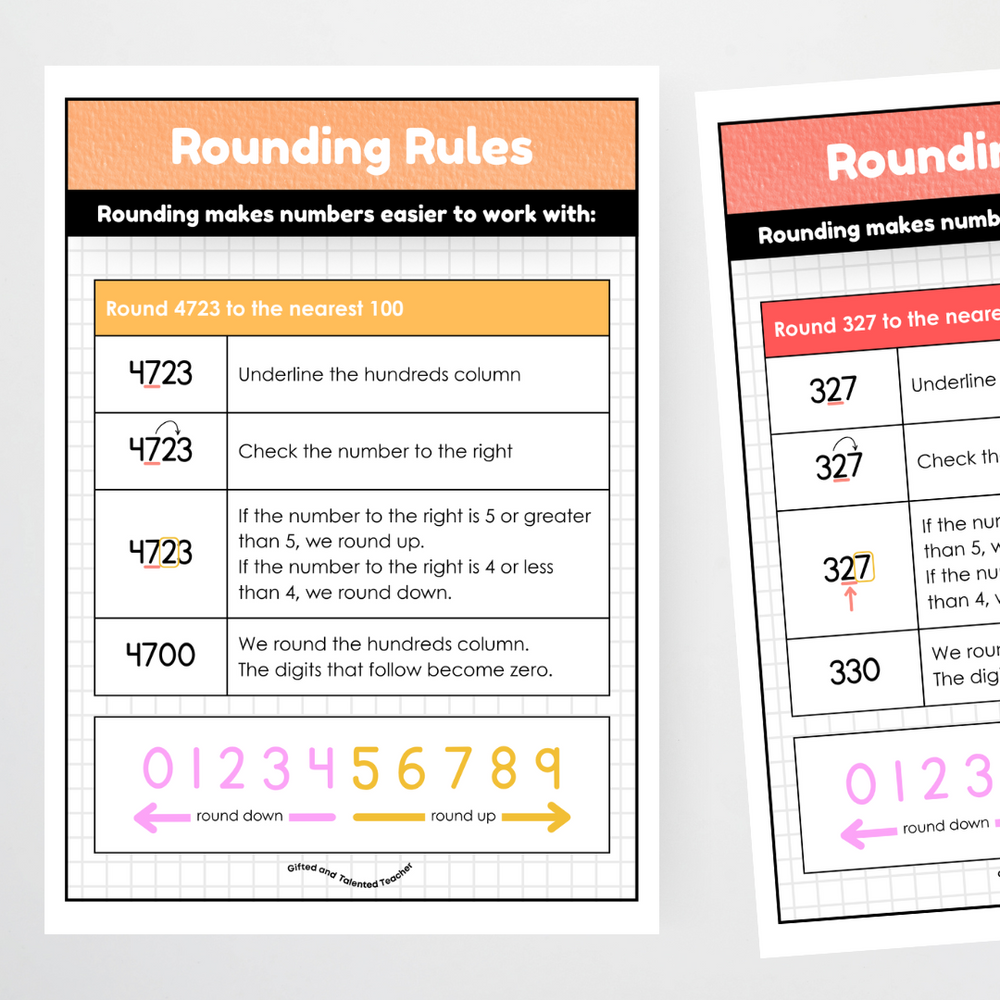 Rounding Rules - Mathematics Posters | Gifted and Talented Teacher ...