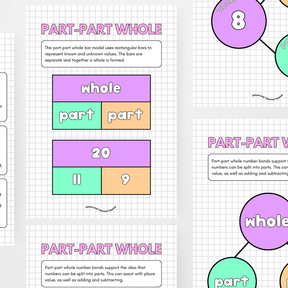 Part-Part Whole Posters | Gifted and Talented Teacher - Teacher ...