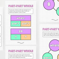 Part-Part Whole Posters | Gifted and Talented Teacher - Teacher ...