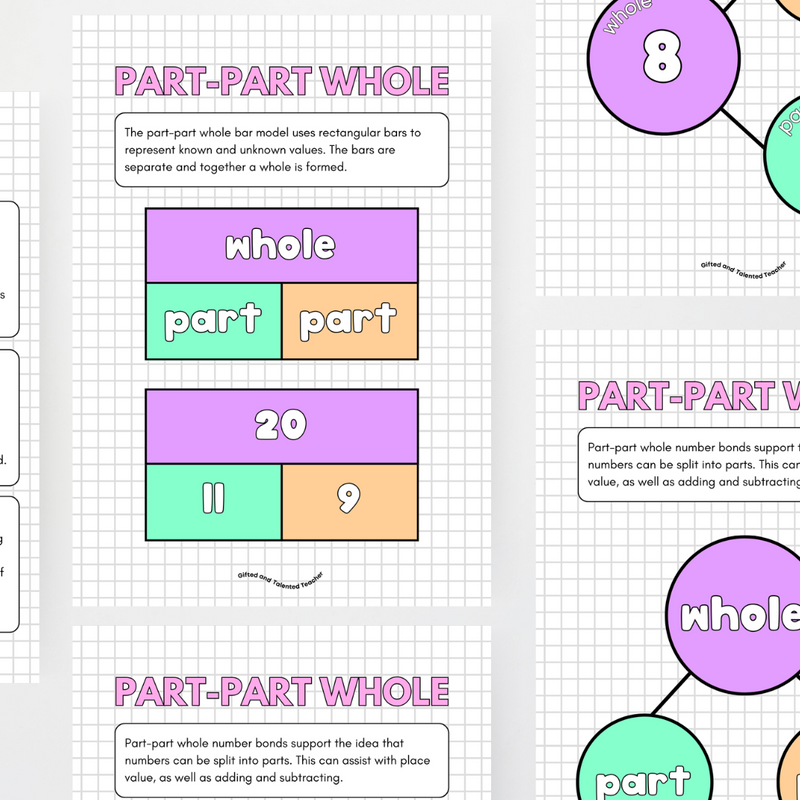 Part-Part Whole Posters | Gifted and Talented Teacher - Teacher ...