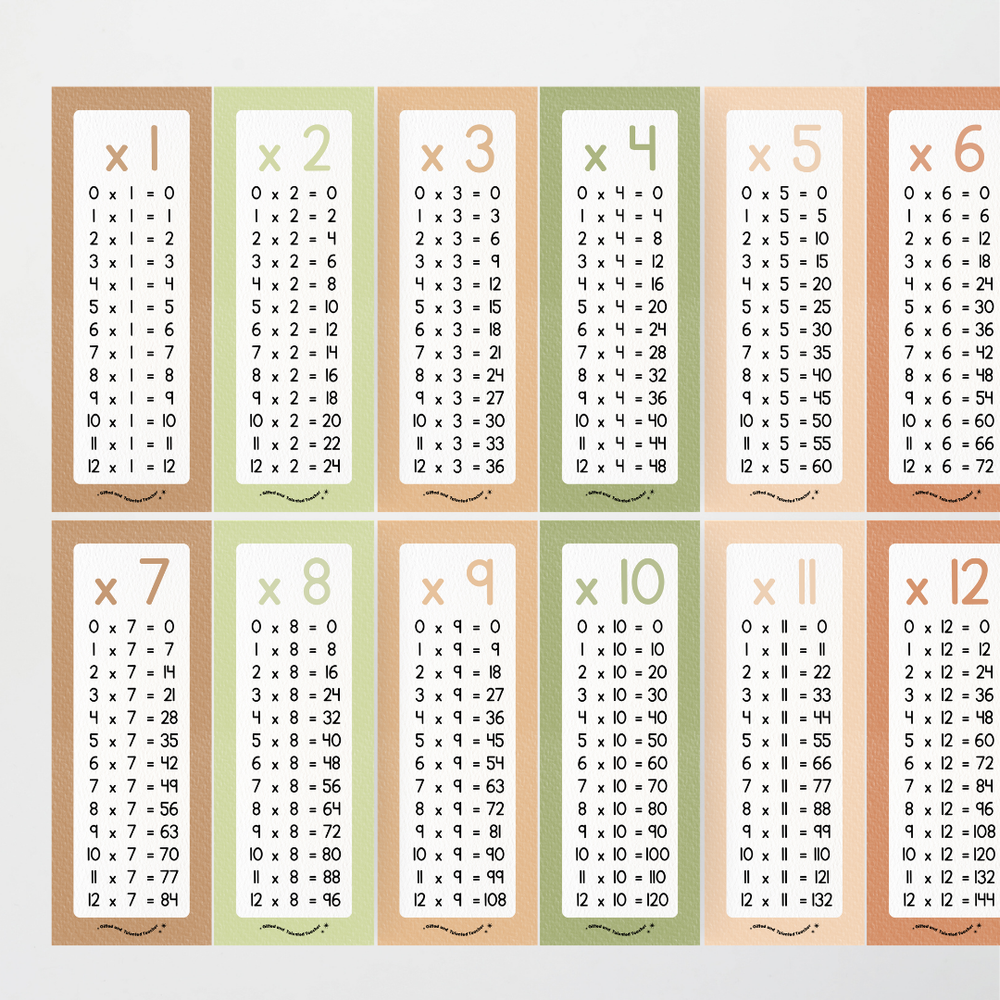 Multiplication Strips Woodland Classroom Decor Maths Teacher Resources