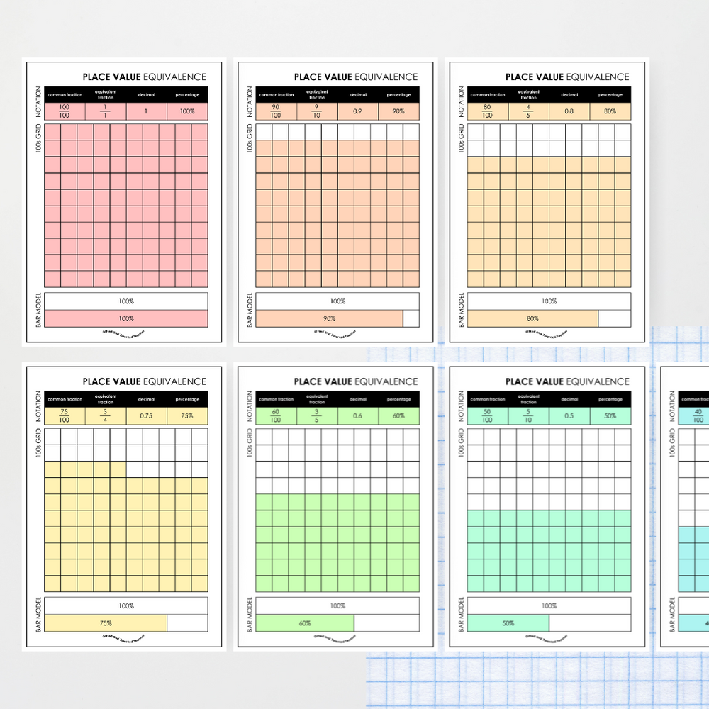 Place Value Equivalence Posters: Benchmark Fractions | Gifted and ...