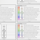 Subordinating Conjunctions: ISAWAWABUB Poster, Bookmark and Activity