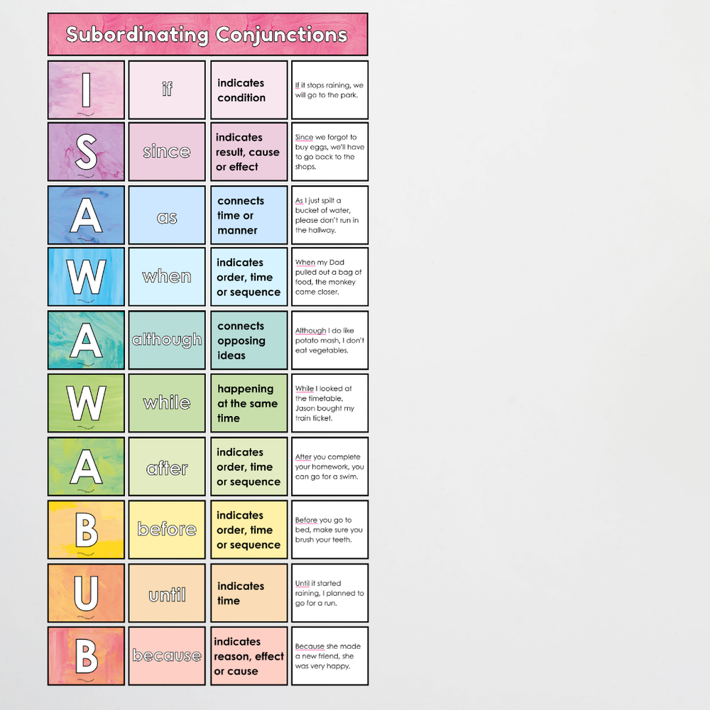 Subordinating Conjunctions AWHITEBUS ISAWAWABUB and FANBOYS - Bundle
