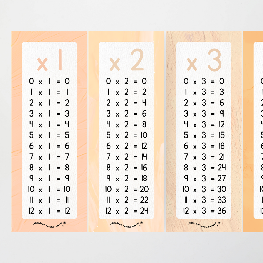 Multiplication Poster Strips: Neutral Classroom Decor Teacher Resource