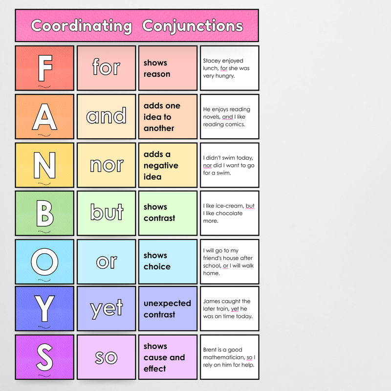 Coordinating Conjunctions: FANBOYS | Rainbow Classroom Decor