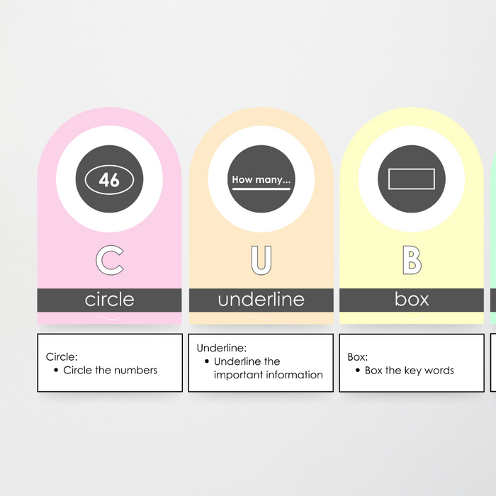 CUBES Problem Solving Strategy Wall Display: Pretty in Pastel Classroom ...
