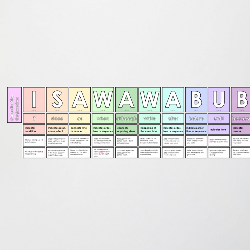 Subordinating Conjunctions: ISAWAWABUB - Sentence Structure: Pretty in ...