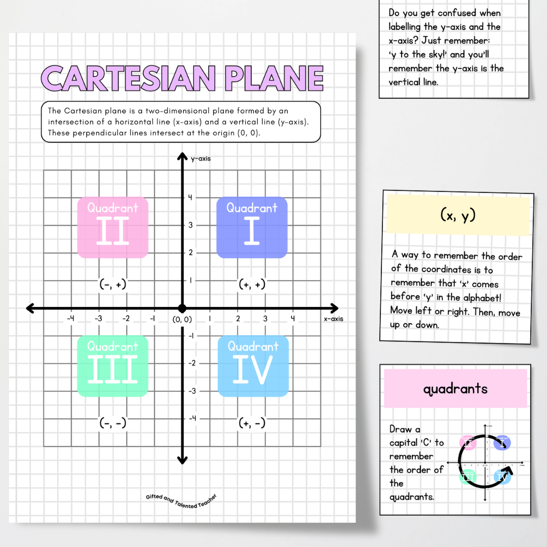 Cartesian Plane or Coordinate Plane Poster | Gifted and Talented ...