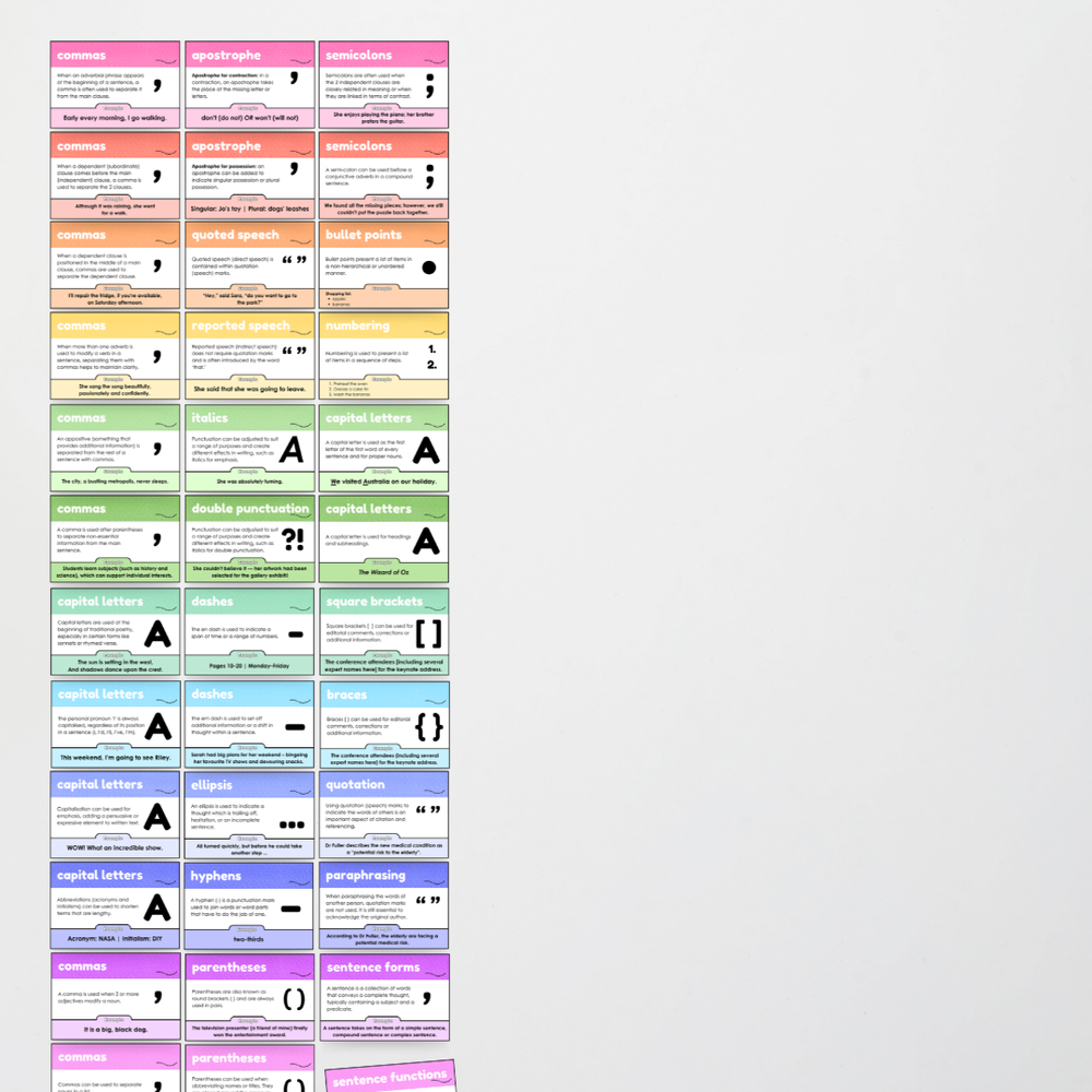 Punctuation Posters: Rainbow Classroom Decor | Teacher Resources