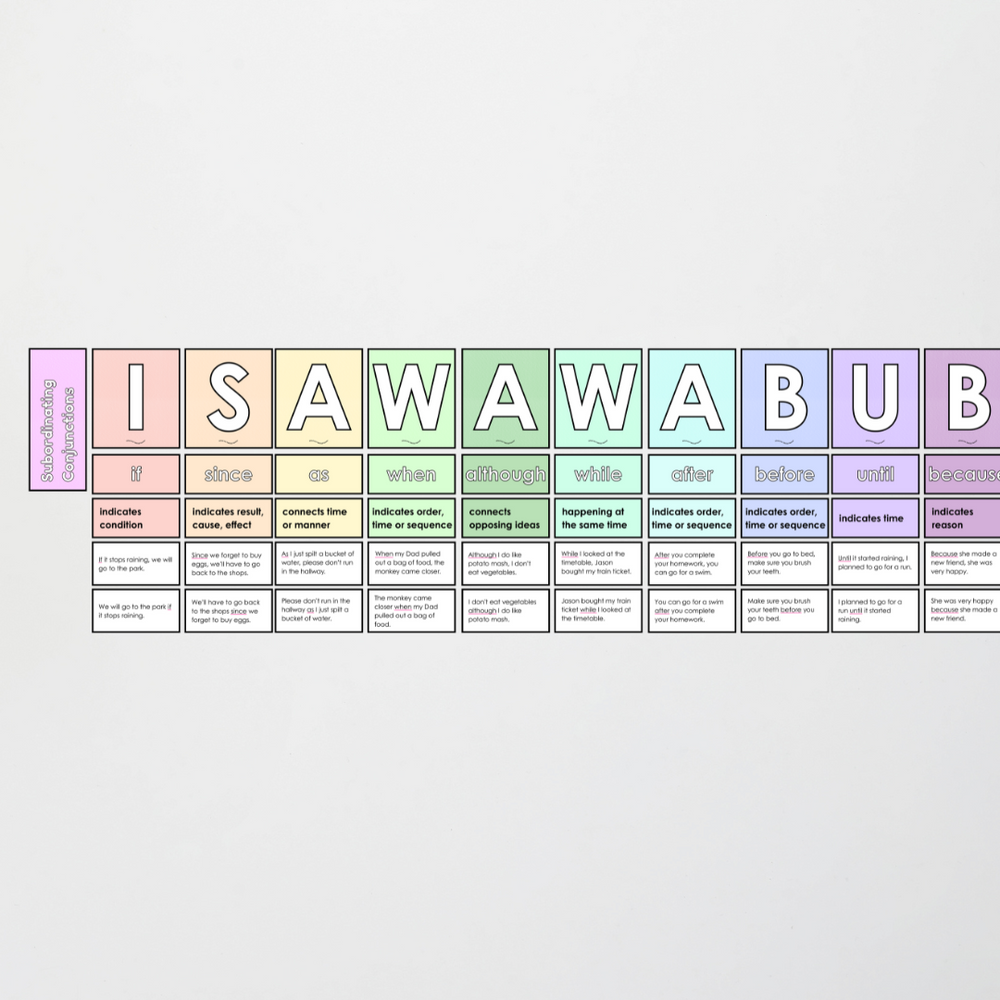 Subordinating Conjunctions ISAWAWABUB and FANBOYS - Bundle