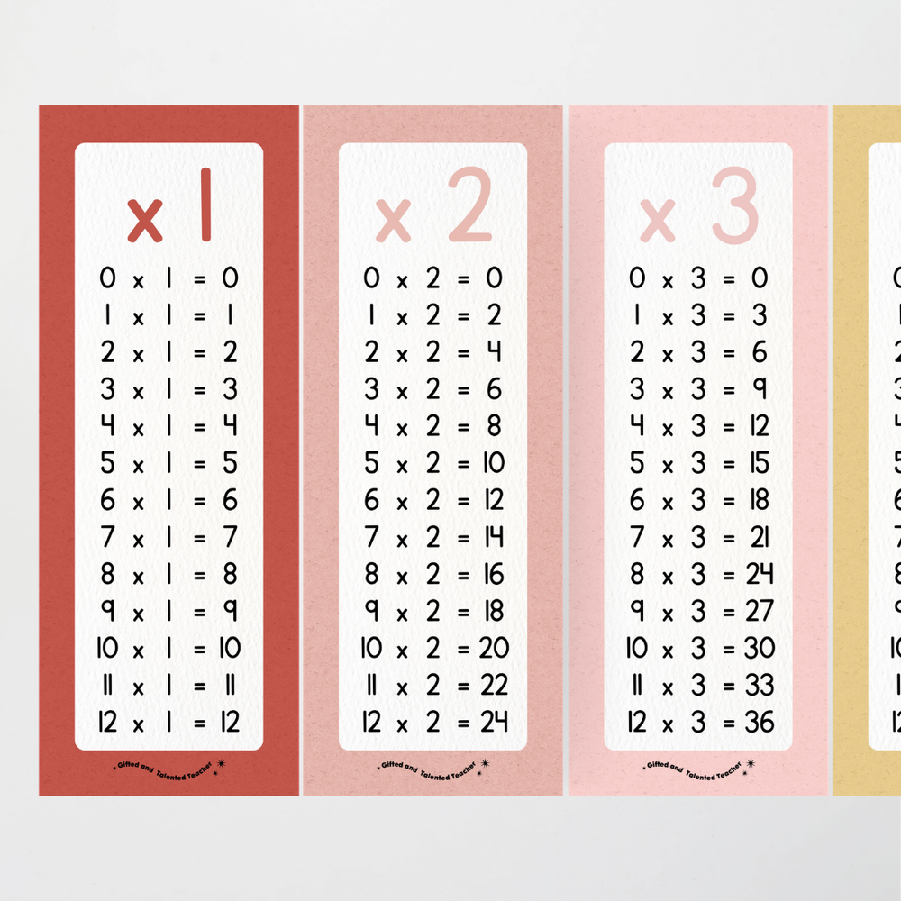 Multiplication Poster Strips - Little Circus Classroom Decor