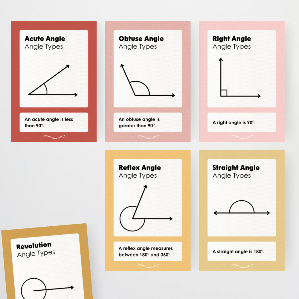 Angle Types Posters - Circus Classroom Decor | Teaching Resources
