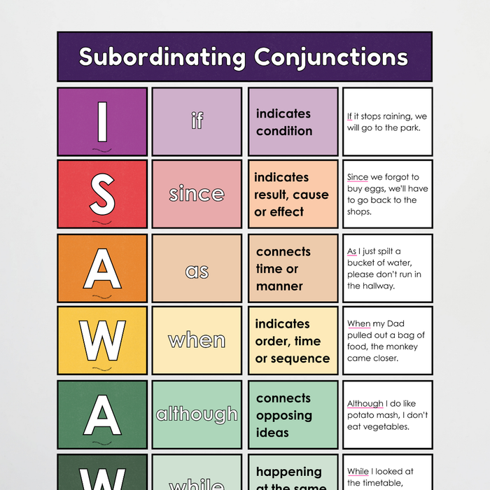 Subordinating Conjunctions: ISAWAWABUB & AWHITEBUS Sentence Structure