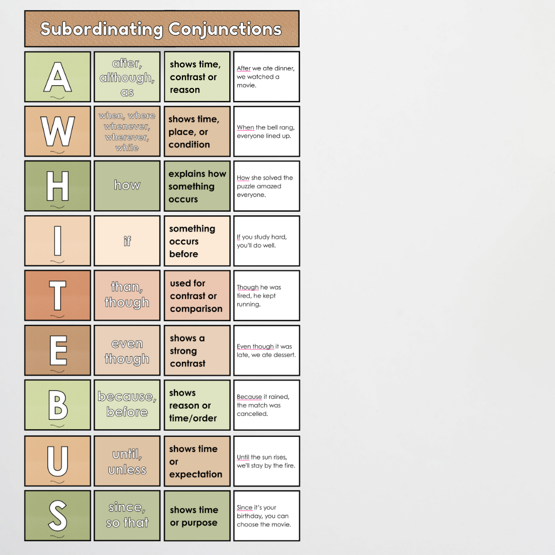 Subordinating Conjunctions AWHITEBUS ISAWAWABUB and Coordinating ...