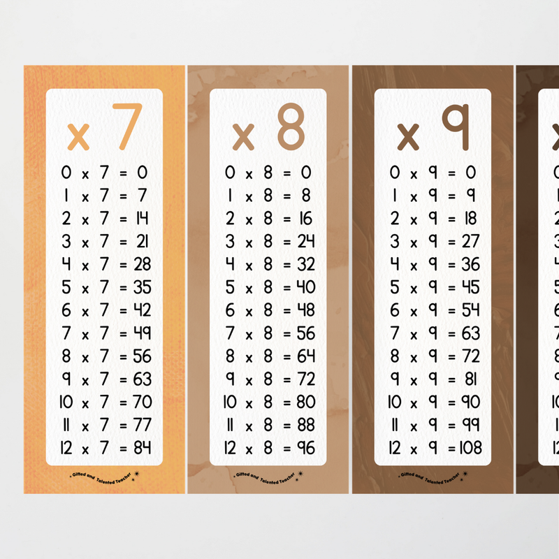 Multiplication Poster Strips: Neutral Classroom Decor Teacher Resource
