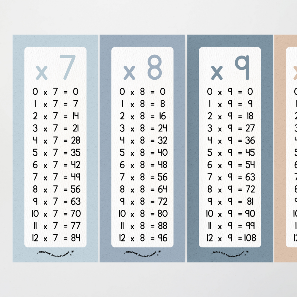 Multiplication Poster Strips - Little Circus Classroom Decor