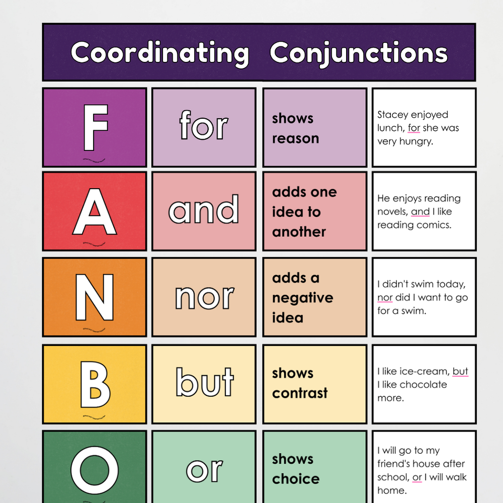 Coordinating Conjunctions: FANBOYS Sentence Structure Classroom Decor