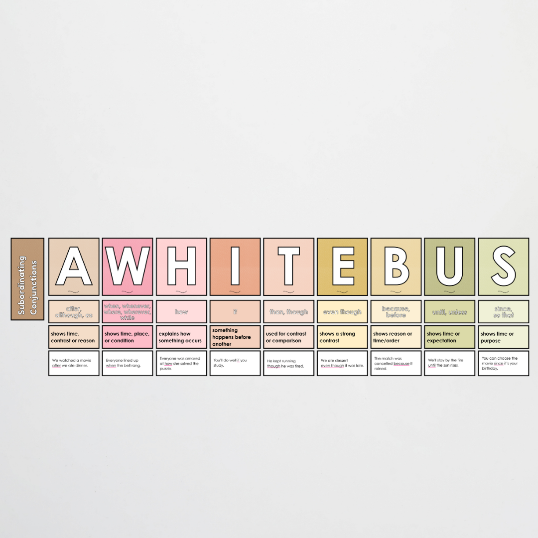 Subordinating Conjunctions AWHITEBUS ISAWAWABUB FANBOYS Bundle