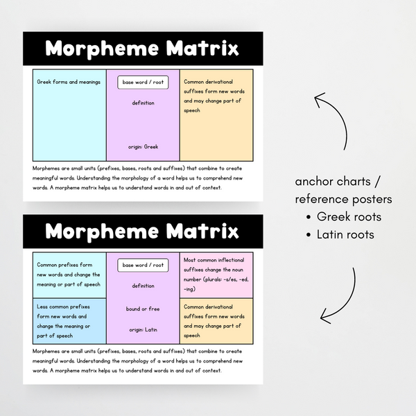 Morpheme Matrix Activity Bundle | Morphology | Gifted and Talented ...