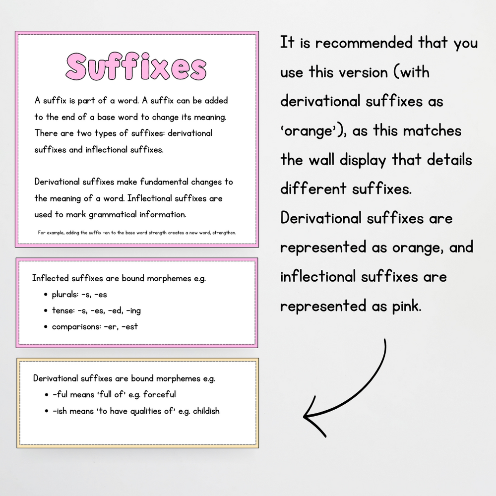 Key Terms (Prefixes, Bases and Suffixes Word Wall) Bundle | Morphology ...