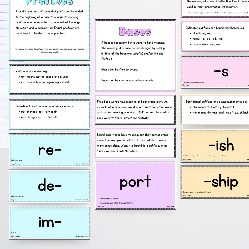 Key Terms (Prefixes, Bases and Suffixes Word Wall) Bundle | Morphology ...
