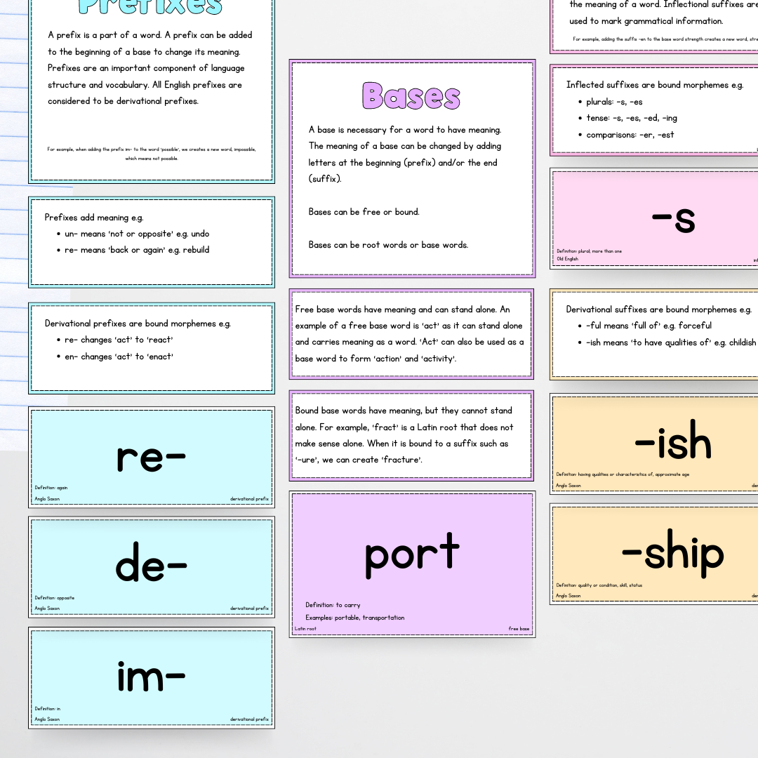 Key Terms (Prefixes, Bases and Suffixes Word Wall) Bundle | Morphology ...