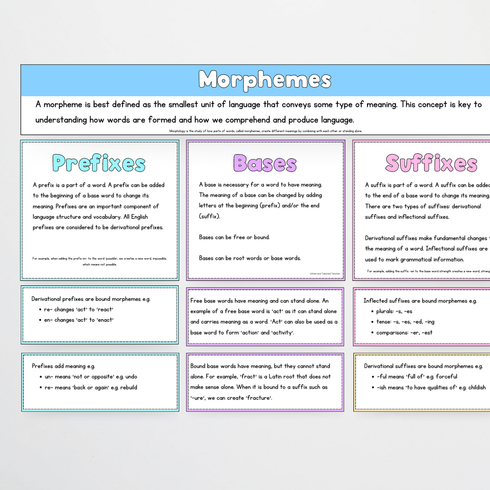 Key Terms Word Wall | Morphology Teaching Resources