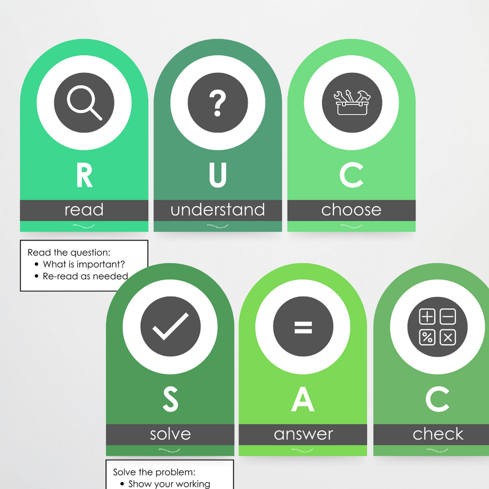 RUCSAC Problem Solving Strategy Wall Display - Leafy Greens Classroom ...