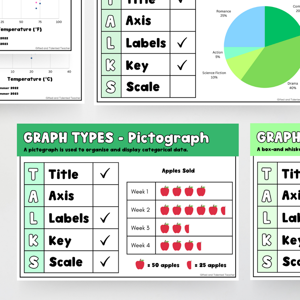 Types of Graphs: Posters - Rainbow Classroom Decor | Gifted and ...