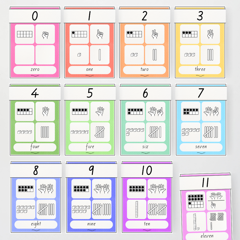 Number Sense Maths Posters 0-30 - Rainbow Classroom Decor