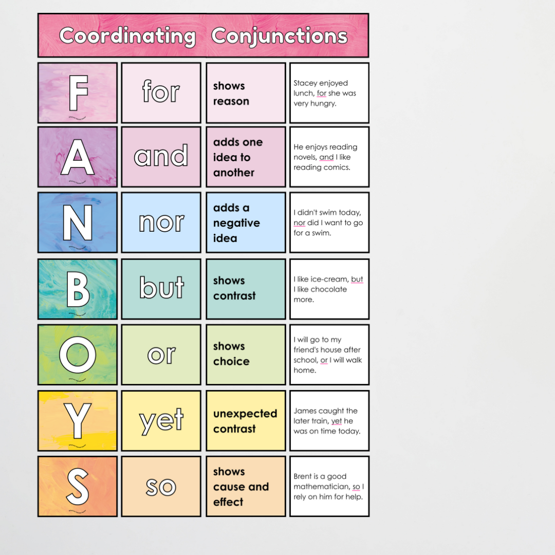 Coordinating Conjunctions: FANBOYS - Sentence Structure: Sea Life ...