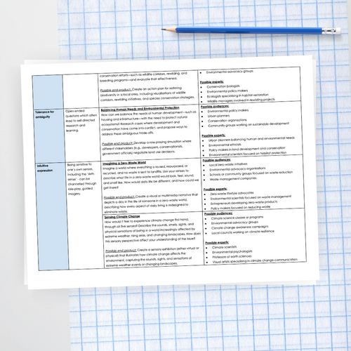 Gifted Education Teacher Resources | Printable Teaching Resources