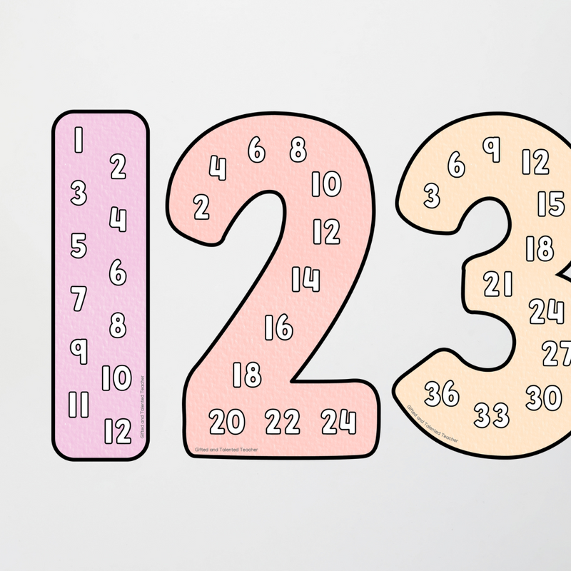 Skip Counting Number Posters - Pretty in Pastel Classroom Decor