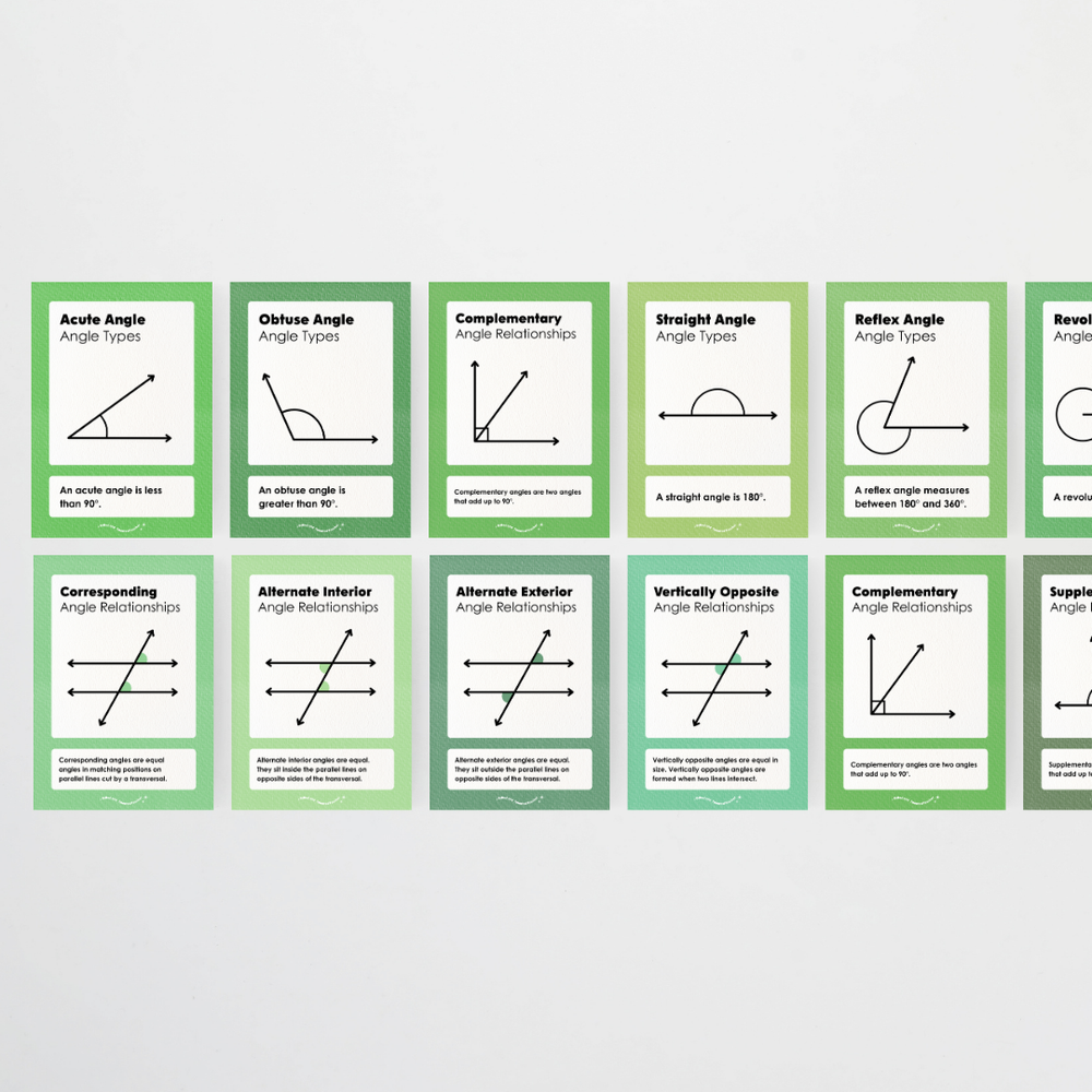 Angle Types and Relationships Posters - Leafy Greens Classroom Decor