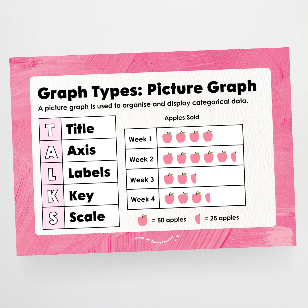 Types of Graphs: Posters - Sea Life Classroom Decor | Teacher Resource