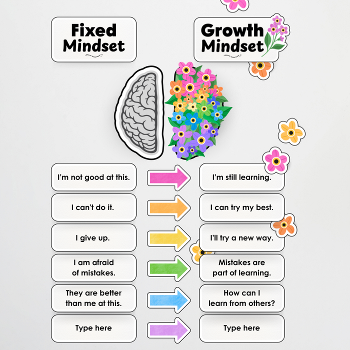Growth Mindset Posters and Wall Display - Rainbow Classroom Decor