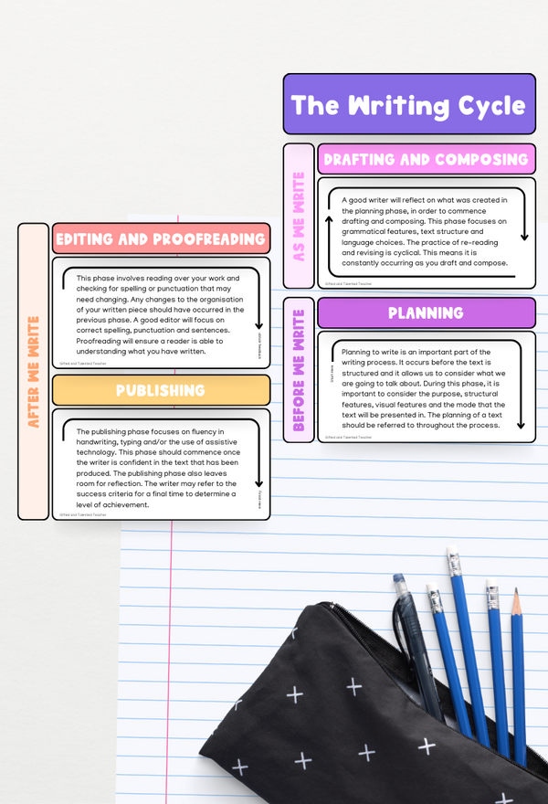 Gifted and Talented Teacher — explore the hubs