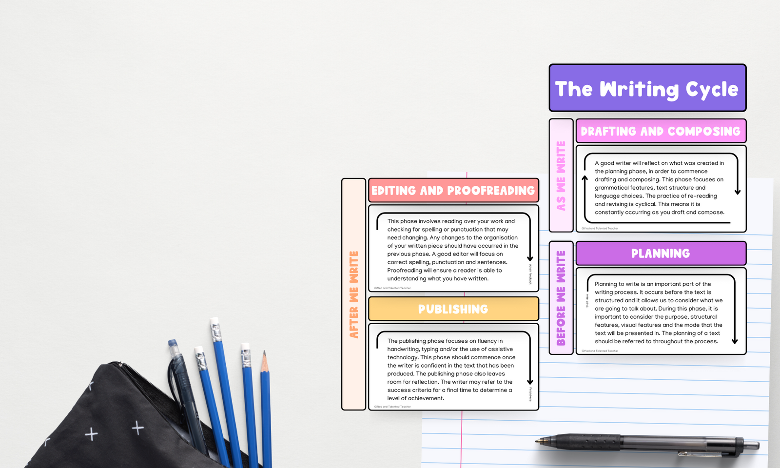 Gifted and Talented Teacher — explore the hubs