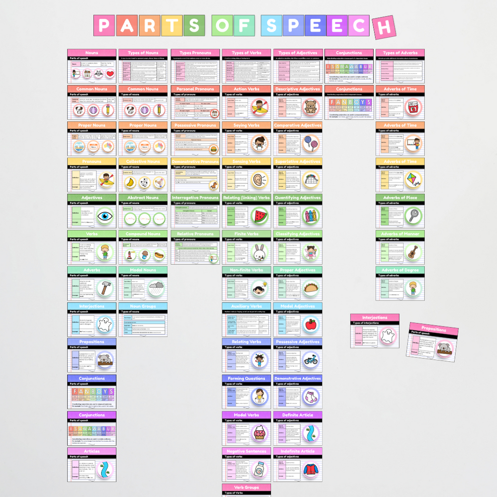 Bundle: Parts of Speech Posters and Classroom Display - Rainbow ...