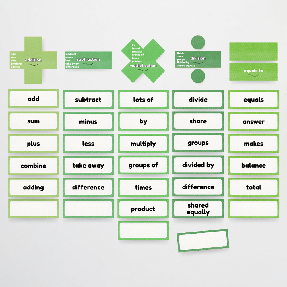 Maths Symbols and Vocabulary - Mathematics Posters: Leafy Greens ...