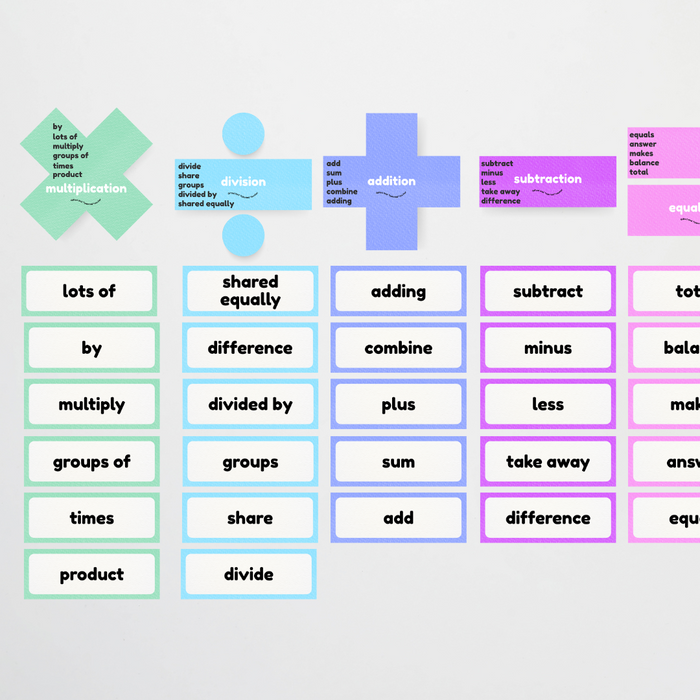 Maths Symbols & Vocabulary Mathematics Posters Rainbow Classroom Decor