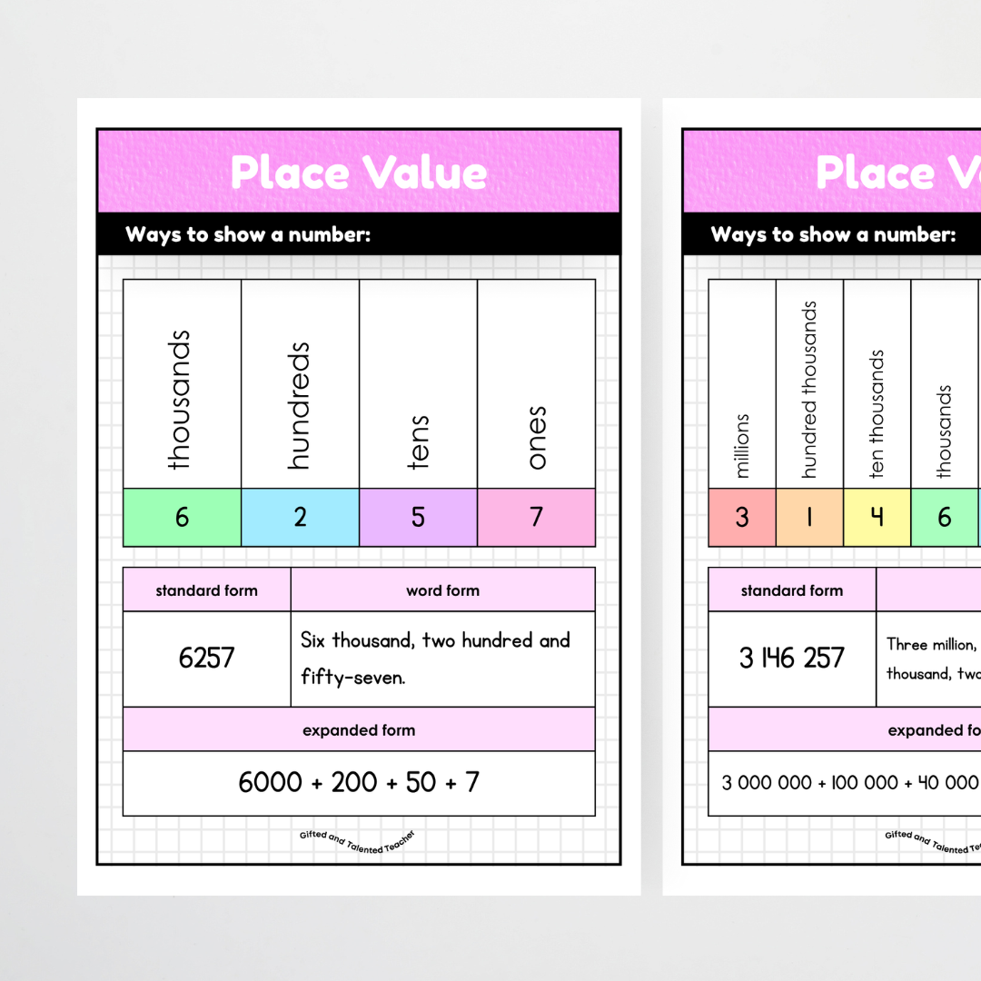 Place Value Posters: Ways to Show a Number | Gifted and Talented ...